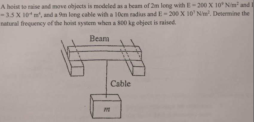Solved A hoist to raise and move objects is modeled as a | Chegg.com