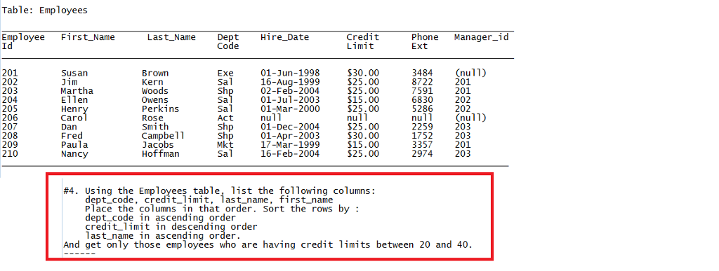 Solved Table: Employees Employee First Name Dept Code Credit | Chegg.com