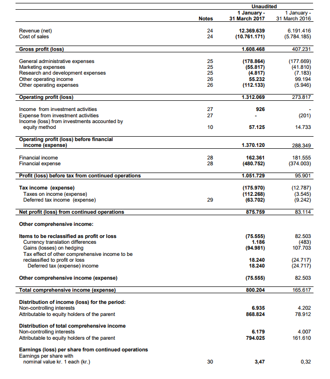 Solved Prepare one excel sheet of FCF table.You are | Chegg.com