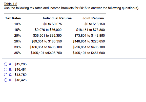 Solved Table 1.2 Use the following tax rates and income | Chegg.com