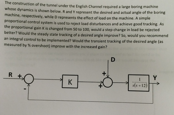 Solved Controls need help with this question thank you | Chegg.com