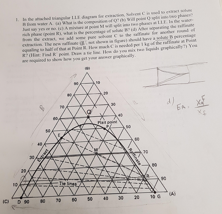 Solved 1. In the attached triangular LLE diagram for | Chegg.com