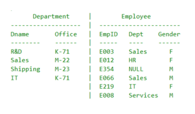 Solved SQL Given two tables below with 'Dept' of Employee | Chegg.com