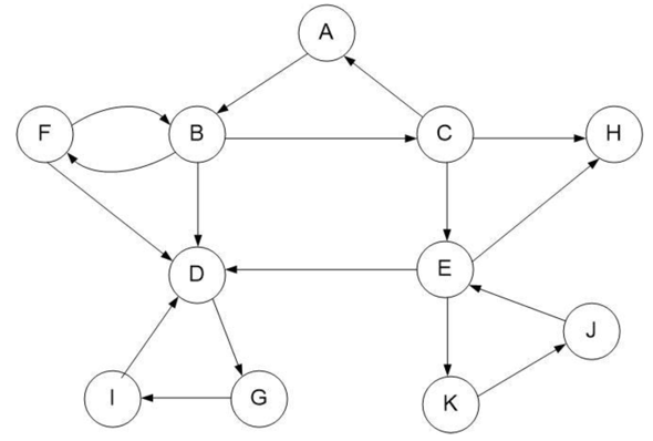 Solved Determine the strongly connected components of the | Chegg.com