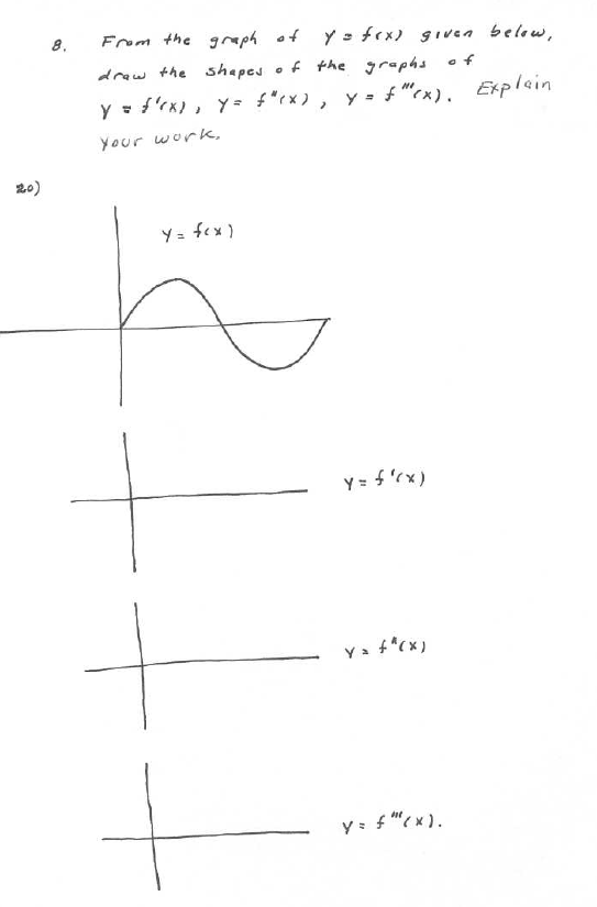 Solved From the graph of y=f(x) given below, draw the shapes | Chegg.com