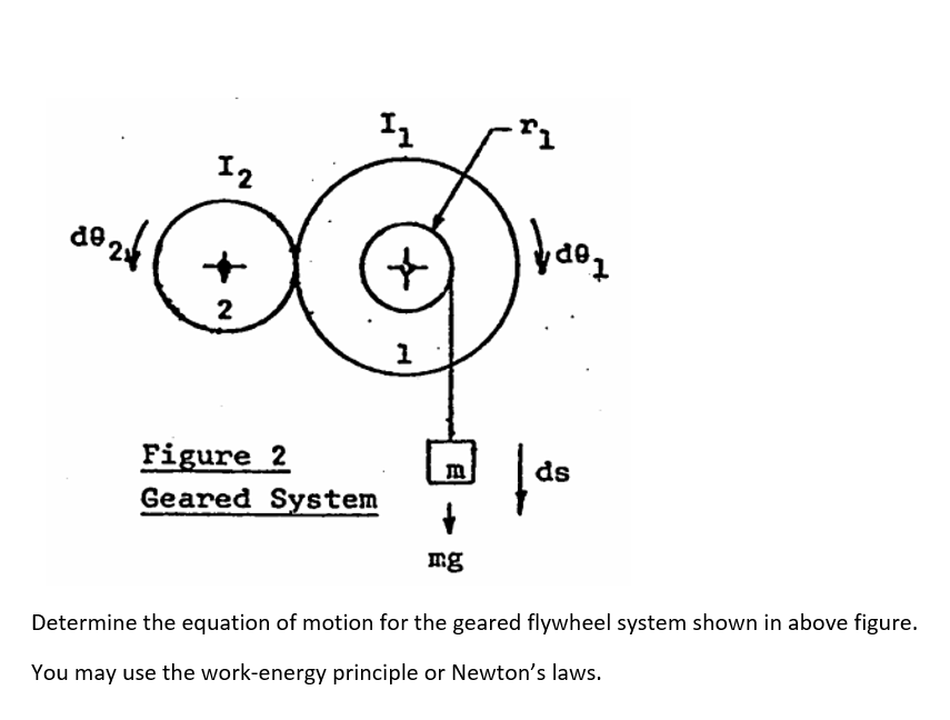 Solved Determine the equation of motion for the geared | Chegg.com