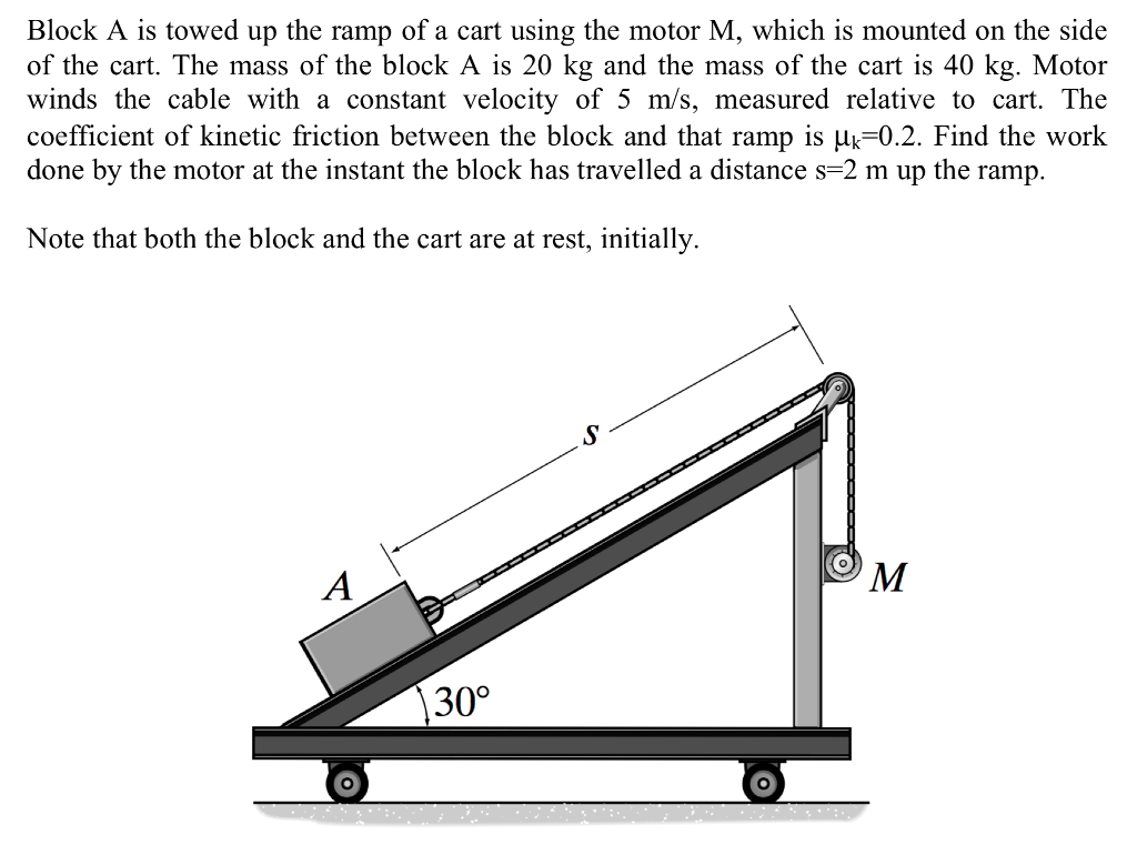 Solved Block A is towed up the ramp of a cart using the | Chegg.com