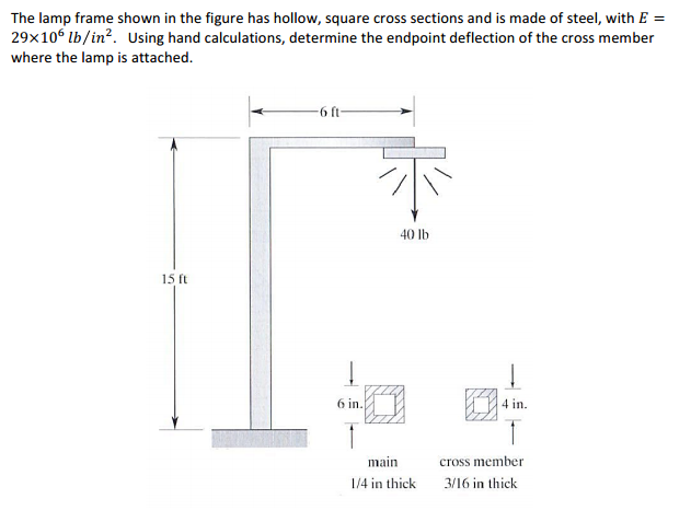 The lamp frame shown in the figure has hollow, square | Chegg.com