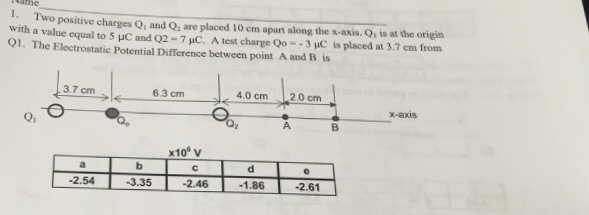 Solved Two positive charges Q1 and Q2 are placed D = 10 m | Chegg.com