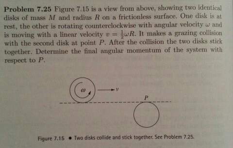 Solved A view from above, showing two identical disks of | Chegg.com