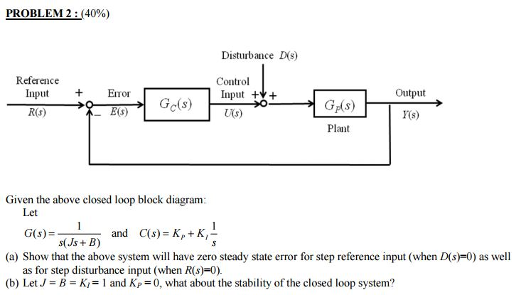 Solved Given The Above Closed Loop Block Diagram Let Gs 