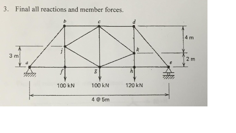 Solved Find all the reactions and member forces i I | Chegg.com