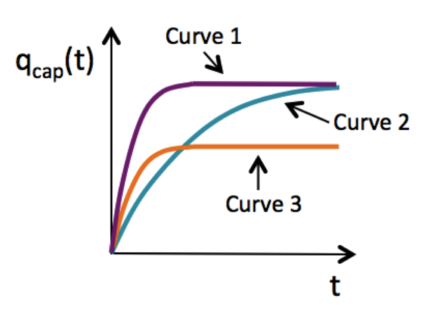 Solved There are three RC circuits with a battery, a | Chegg.com
