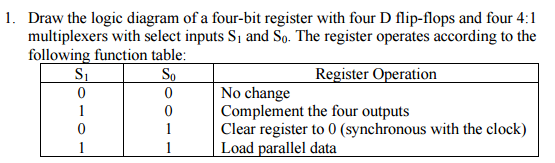 Solved Draw the logic diagram of a four-bit register with | Chegg.com