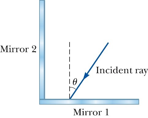 Solved Two mirrors are perpendicular as shown in the figure | Chegg.com
