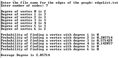 You are given the code of graph implementation in | Chegg.com
