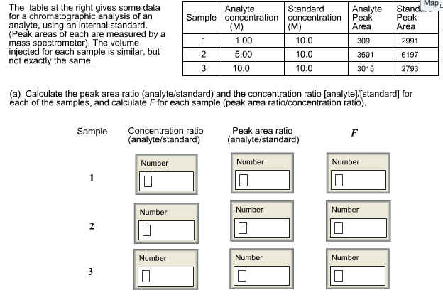 Solved Internal standards are commonly used in | Chegg.com