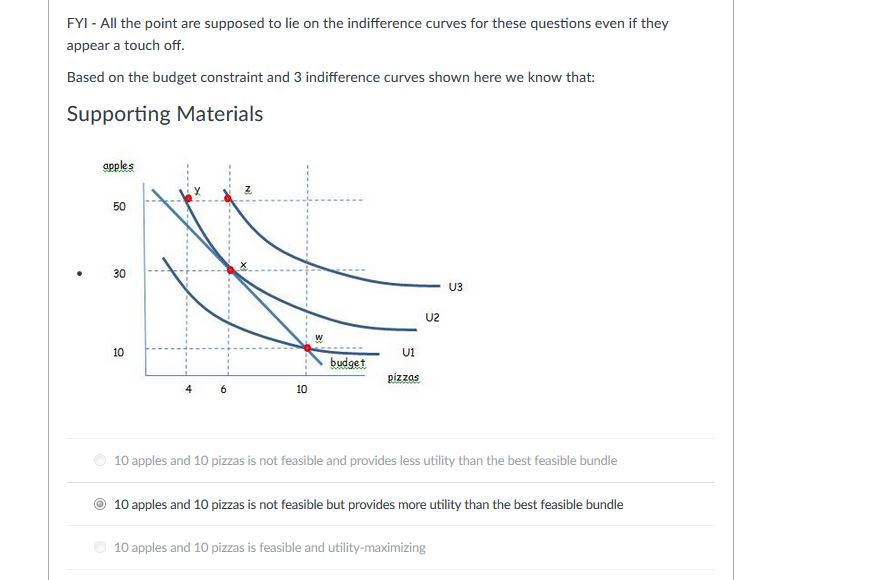 Solved Based on the budget constraint and 3 indifference | Chegg.com