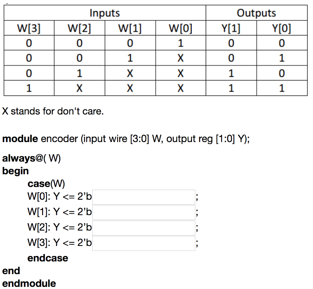 Solved 2.Fill in the blank in 2-bit format for the Verilog | Chegg.com Solved 2.Fill in the blank in 2-bit format for the Verilog | Chegg.com