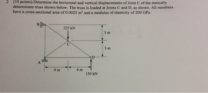 Solved Determine the horizontal and vertical displacements | Chegg.com