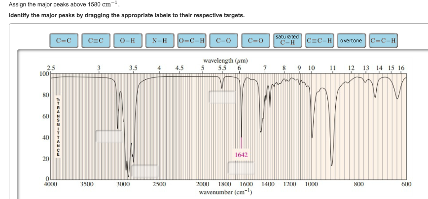 Solved Assign the major peaks above 1580 cm^-1 Identify the | Chegg.com Solved Assign the major peaks above 1580 cm^-1 Identify the | Chegg.com