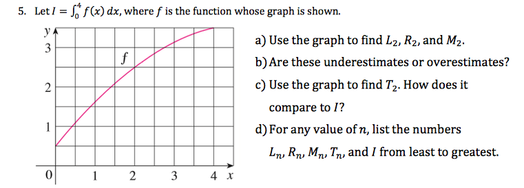 Solved 5. Letfx) dx, where f is the function whose graph is | Chegg.com