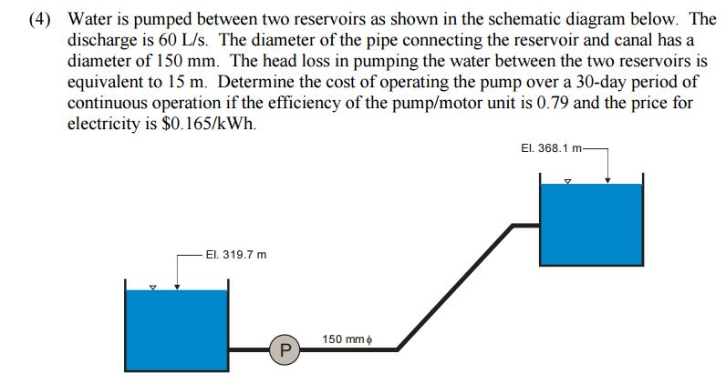 Solved Water is pumped between two reservoirs as shown in | Chegg.com