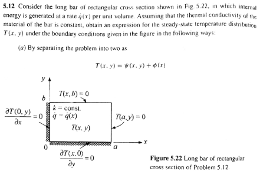 Solve the BVP | Chegg.com
