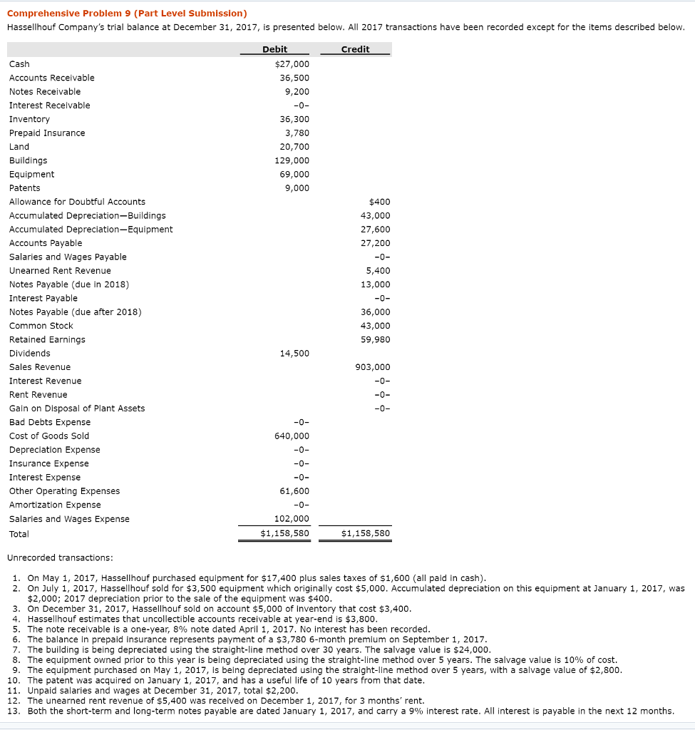 Solved Comprehensive Problem 9 (Part Level Submission) | Chegg.com