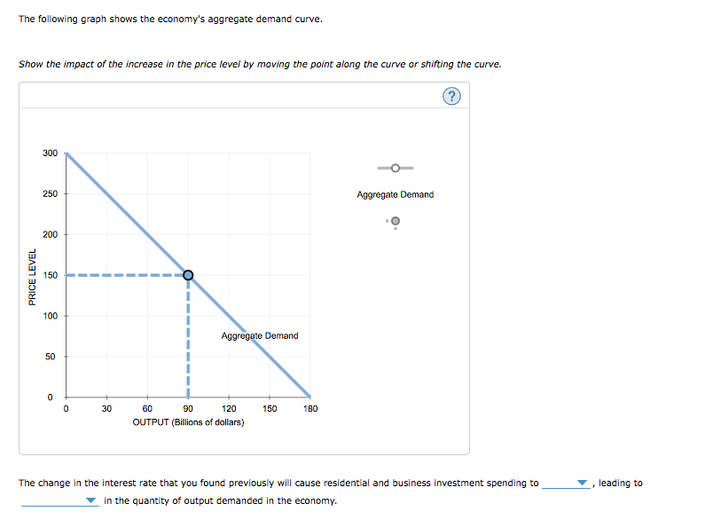 Solved 2. The theory of liquidity preference and the | Chegg.com