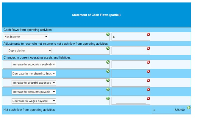 Solved 12. Cash Flows from Operating Activities - Indirect | Chegg.com