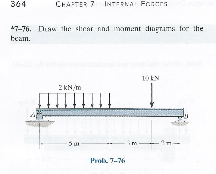 Solved Draw the shear and moment diagrams for the beam. | Chegg.com