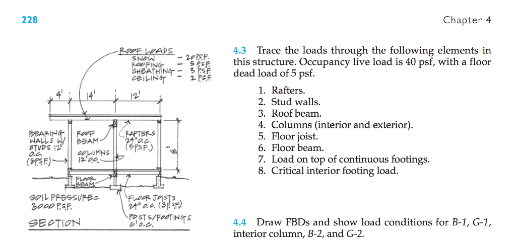 Solved 228 Chapter 4 HSE idees-enR 4.3 Trace the loads | Chegg.com