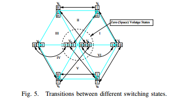 Solved II. PRINCIPLE OF SPACE VECTOR PWM The circuit model | Chegg.com