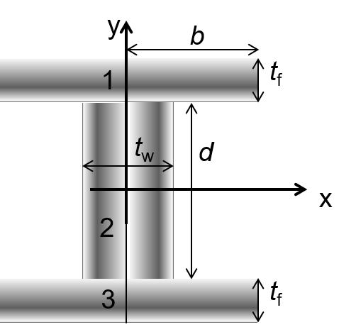 Solved Two channel sections are welded as shown in the | Chegg.com