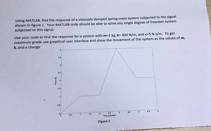 Solved Using MATLAB, find the response of a viscously damped | Chegg.com