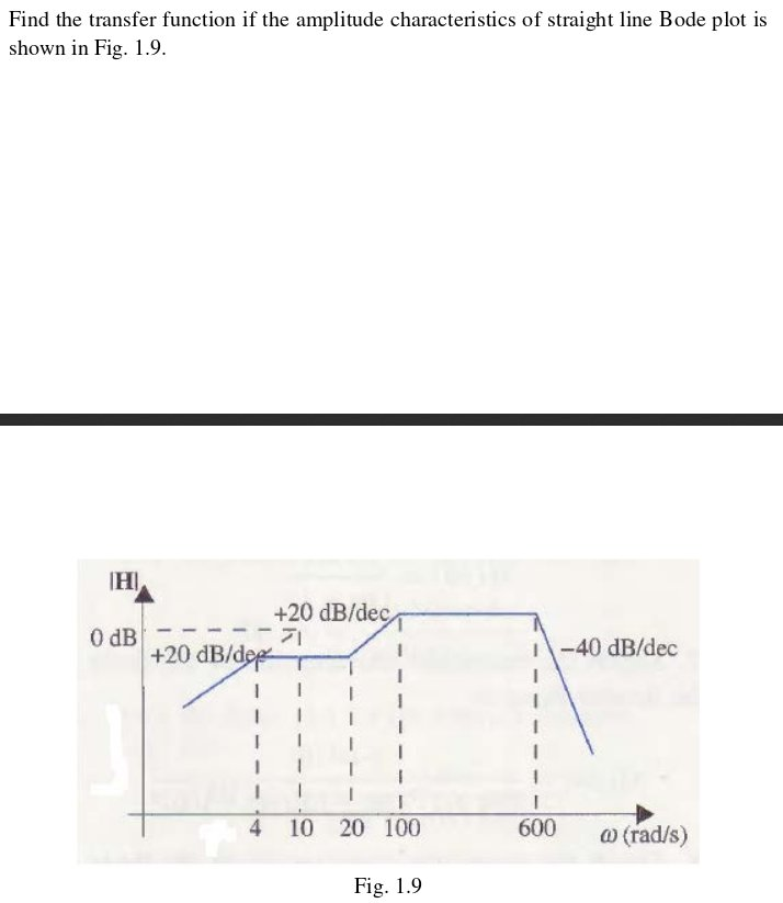 Solved Find the transfer function if the amplitude | Chegg.com