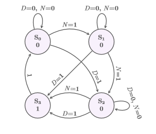 Any vending machine consists of a coin sensor, a | Chegg.com
