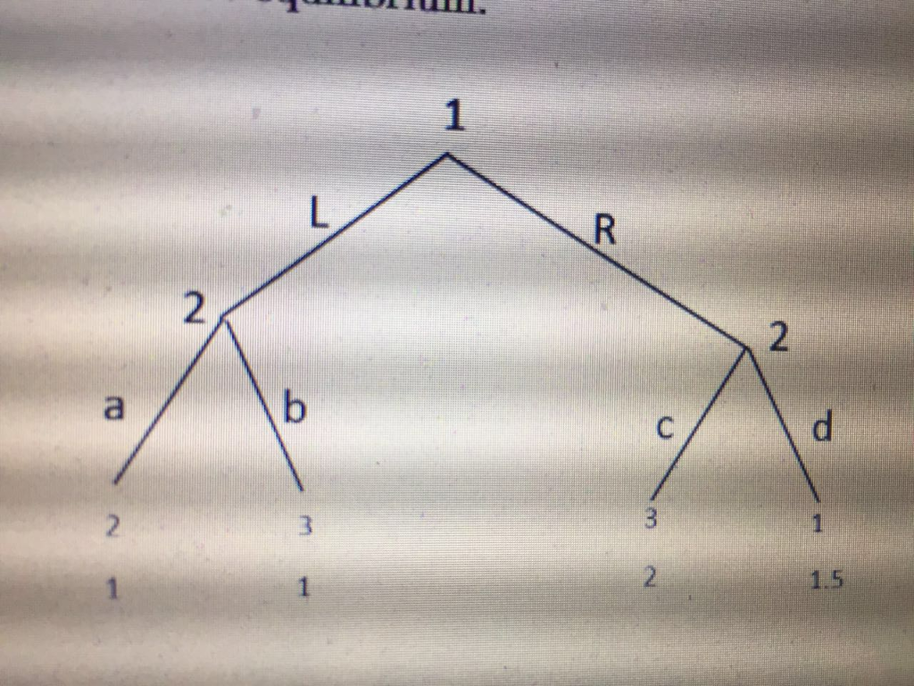 (a) Please find the Subgame Perfect equilibrium. | Chegg.com