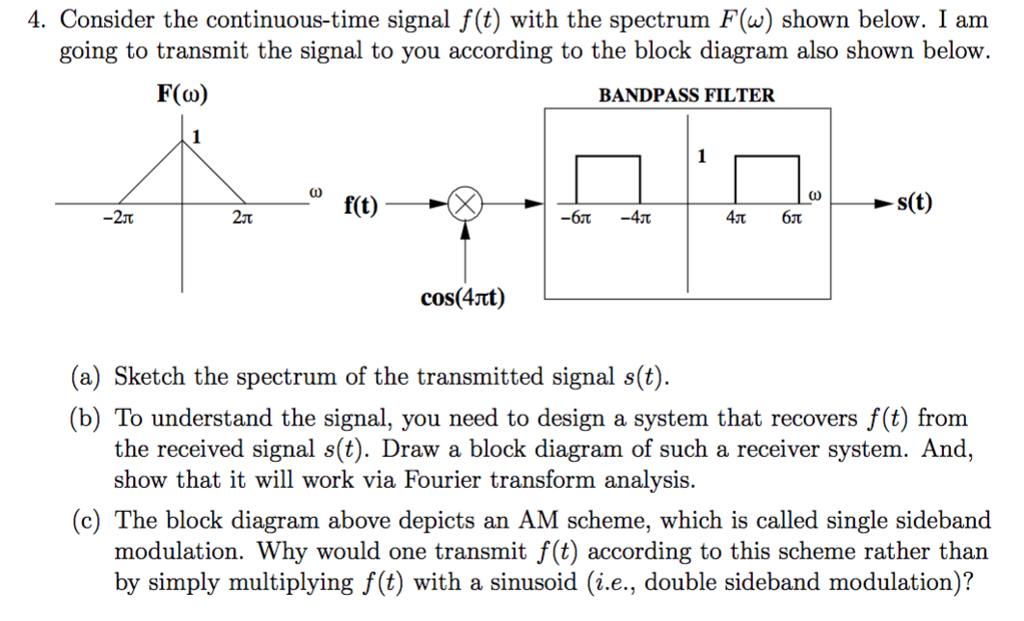 Solved 4. Consider the continuous-time signal f(t) with the | Chegg.com