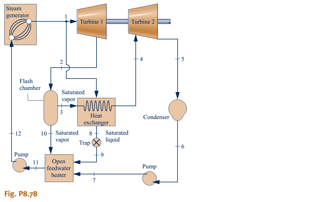 Solved Figure P8.78 shows a vapor power cycle with reheat | Chegg.com