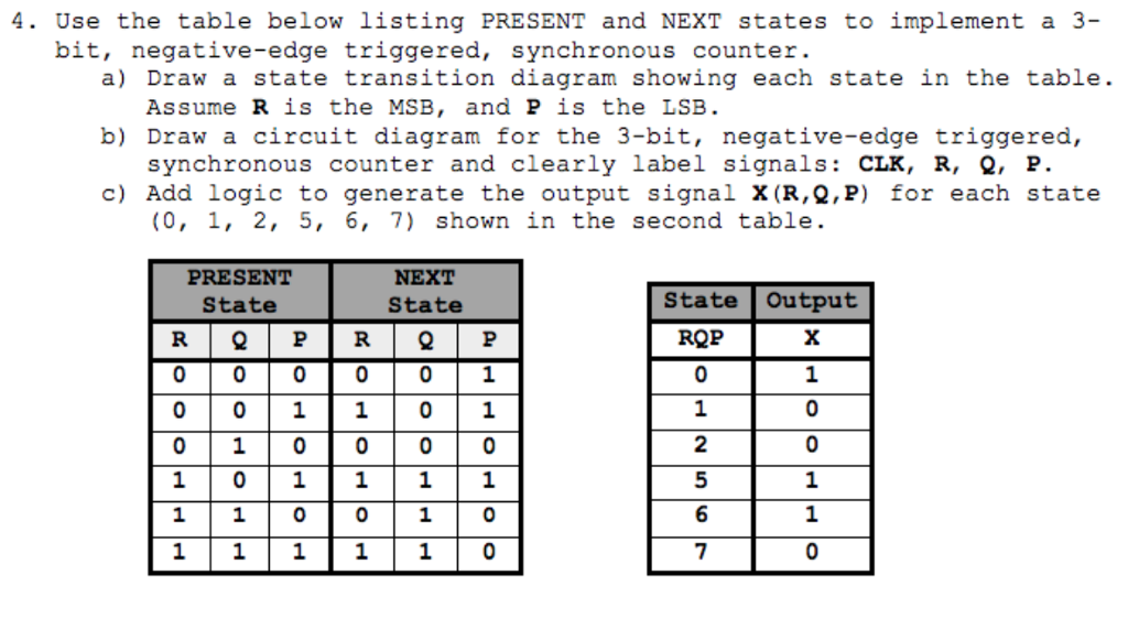 Solved 4. Use the table below listing PRESENT and NEXT | Chegg.com