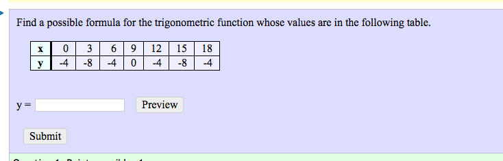Solved Find a possible formula for the trigonometric | Chegg.com
