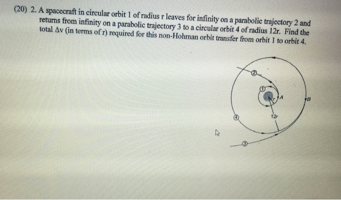 Solved A spacecraft in circular orbit 1 of radius r leaves | Chegg.com