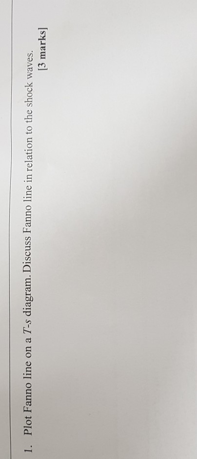 Solved 1. Plot Fanno line on a T-s diagram. Discuss Fanno | Chegg.com