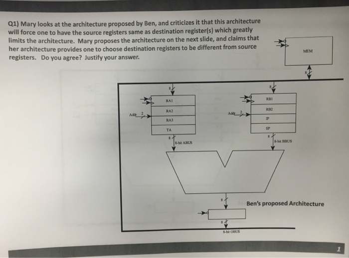 Solved What architecture is best and why? | Chegg.com