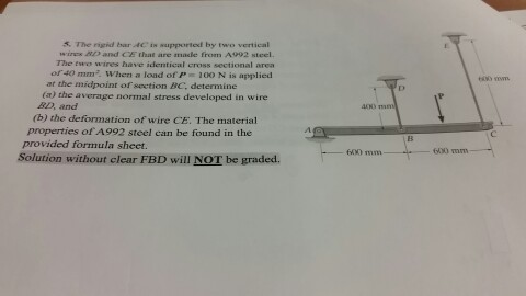 Solved fbd and solution | Chegg.com