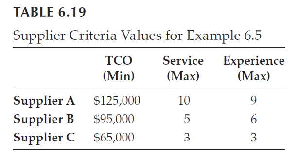 Solved Recall Example 6.5 discussed in Section 6.3.6. | Chegg.com