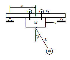 Solved Consider a hanging crane structure shown below. The | Chegg.com
