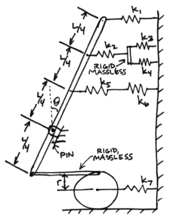 Solved Consider the spring-bar-disk combination shown. The | Chegg.com